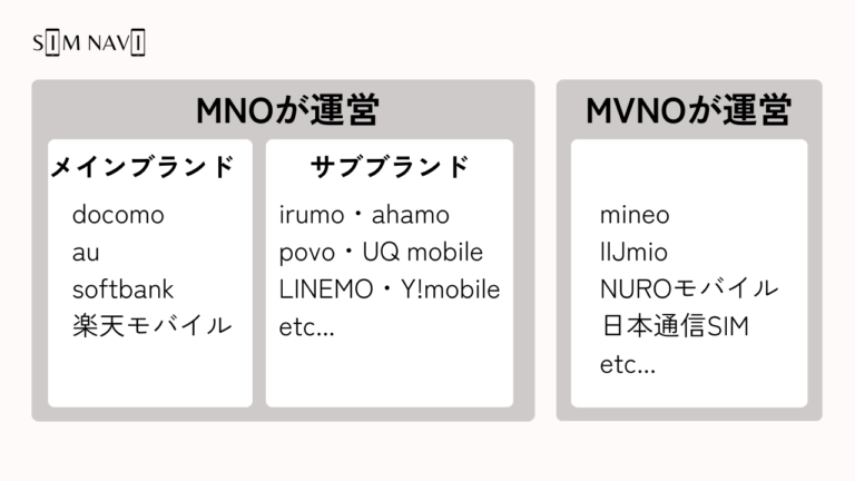 【格安SIM教えます。】本当におすすめの格安SIMはコレ！データ通信量別のNo1と選び方を教えます。｜SIMNAVI